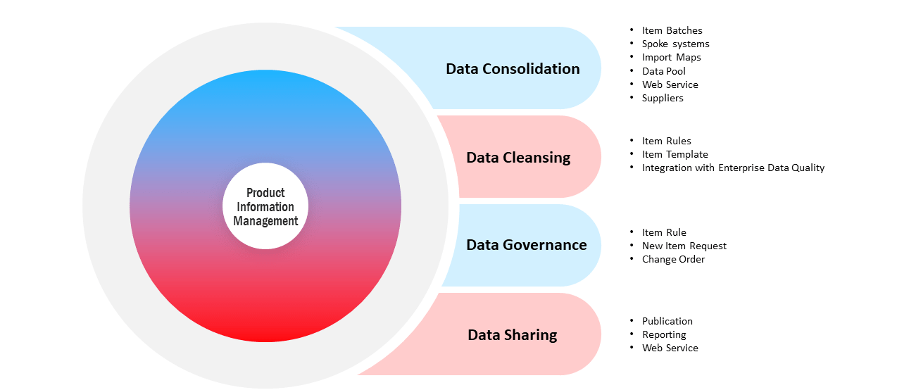 Product Master Data Management Trinamix